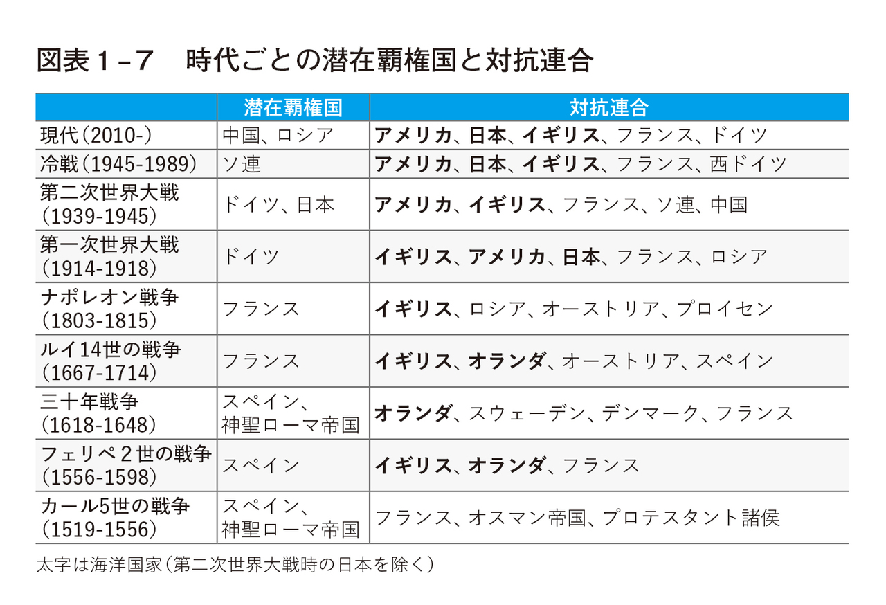 「戦争の勝率」、たった6割… 「最強の軍事大国」アメリカがじつは弱い“地政学的”理由（社會部部長） - 4ページ目 | マネー現代 | 講談社